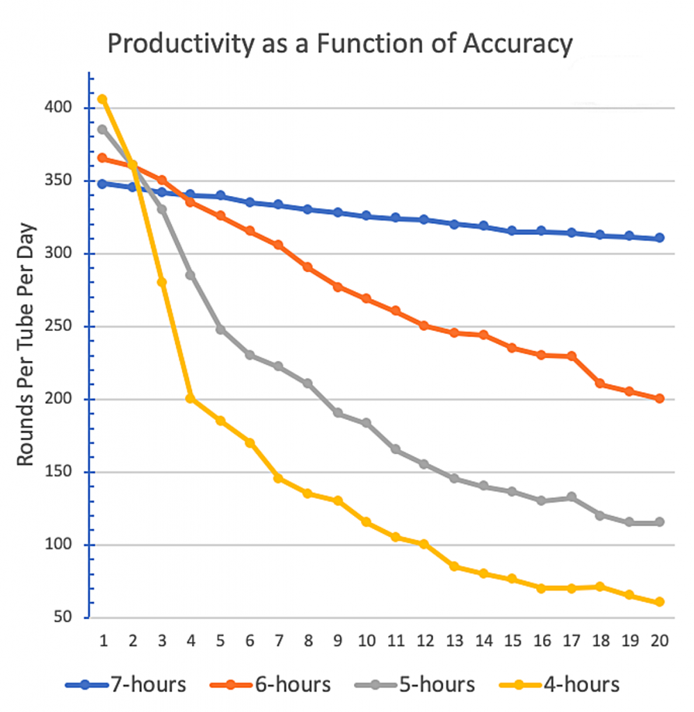 Sleep Deprivation – Striving to Thriving